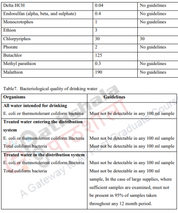 Water Sources- Classification, Water quality standard – Environmental ...