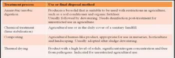 Sludge Treatment And Disposal – Environmental Pollution I1- Water & Soil