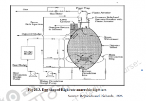 Sludge Treatment And Disposal – Environmental Pollution I1- Water & Soil