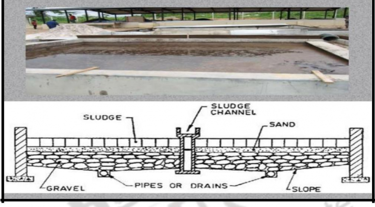 Sludge Treatment And Disposal – Environmental Pollution I1- Water & Soil