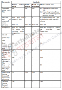 Water Sources- Classification, Water quality standard – Environmental ...