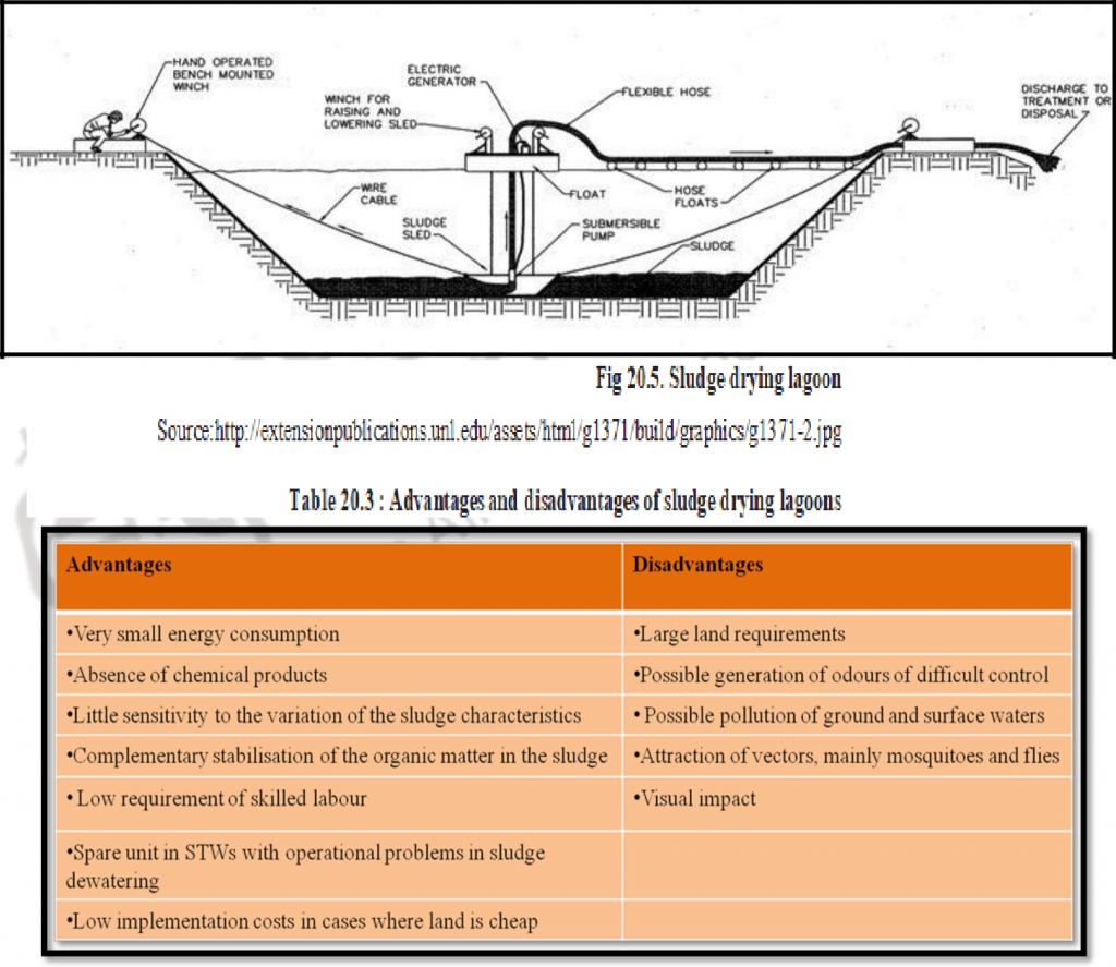 Sludge Treatment And Disposal – Environmental Pollution I1- Water & Soil
