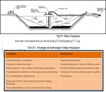 Sludge Treatment And Disposal – Environmental Pollution I1- Water & Soil