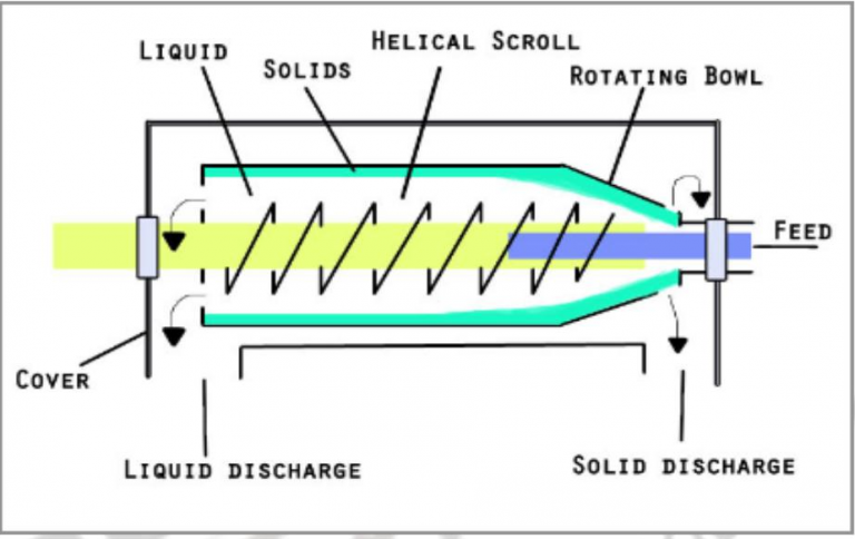 Sludge Treatment And Disposal – Environmental Pollution I1- Water & Soil