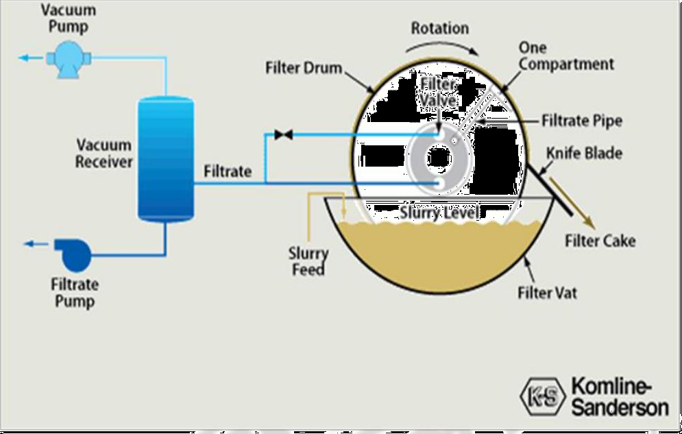 Sludge Treatment And Disposal – Environmental Pollution I1- Water & Soil