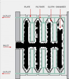 Sludge Treatment And Disposal – Environmental Pollution I1- Water & Soil