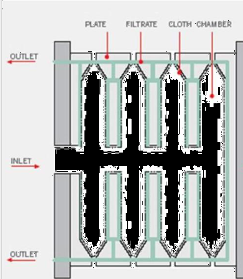 Sludge Treatment And Disposal – Environmental Pollution I1- Water & Soil