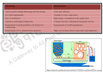 Sludge Treatment And Disposal – Environmental Pollution I1- Water & Soil