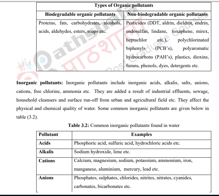 Water pollution – Environmental Pollution I1- Water & Soil