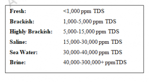 Water Sources- Classification, Water quality standard – Environmental ...
