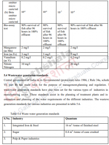Waste water characteristics, disposal and discharge standards ...