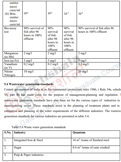 Waste water characteristics, disposal and discharge standards ...