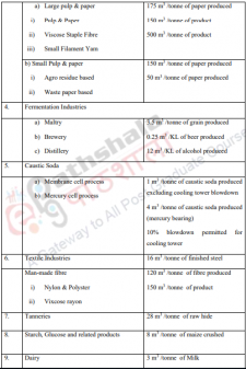 Waste water characteristics, disposal and discharge standards ...