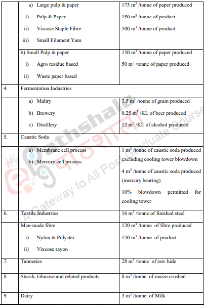 Waste water characteristics, disposal and discharge standards ...