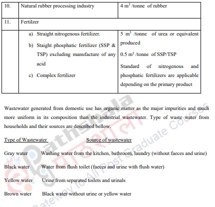Waste water characteristics, disposal and discharge standards ...