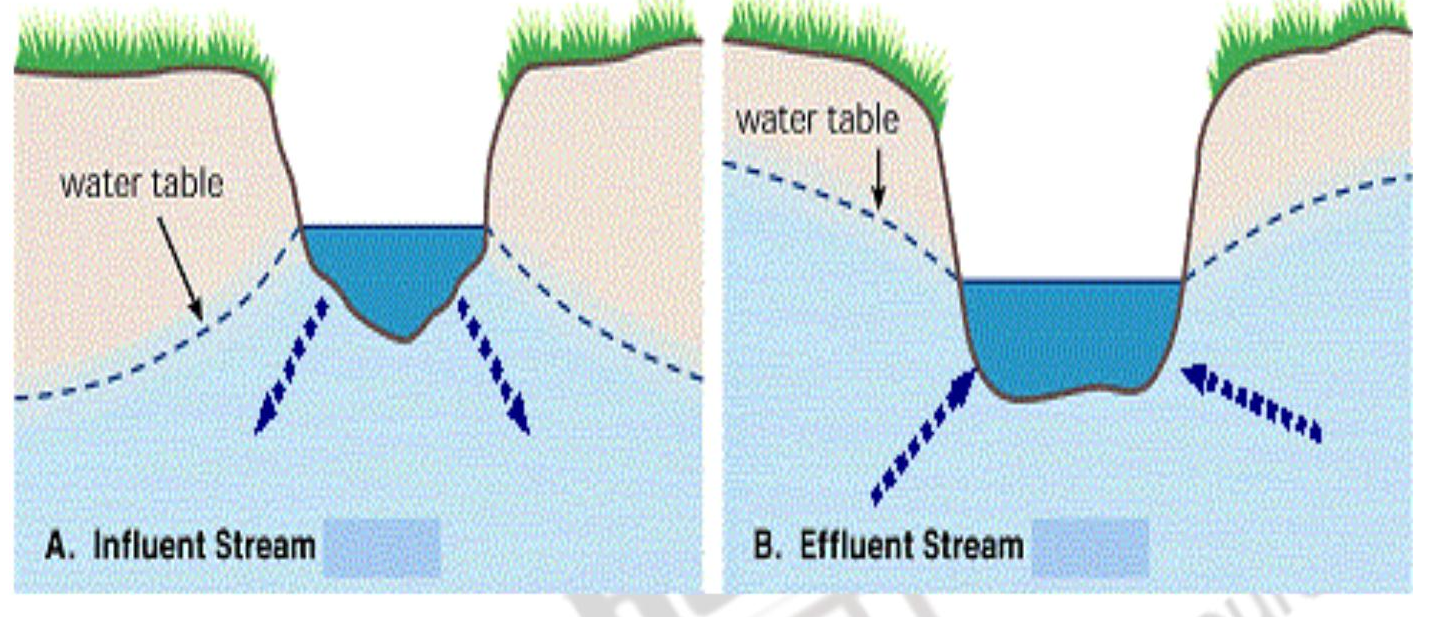 Water Sources- Classification, Water quality standard – Environmental ...