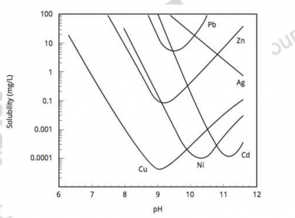 Coagulation, Flocculation and Precipitation – Environmental Pollution ...