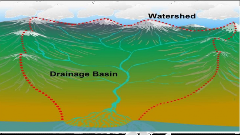 Water Sources- Classification, Water quality standard – Environmental ...