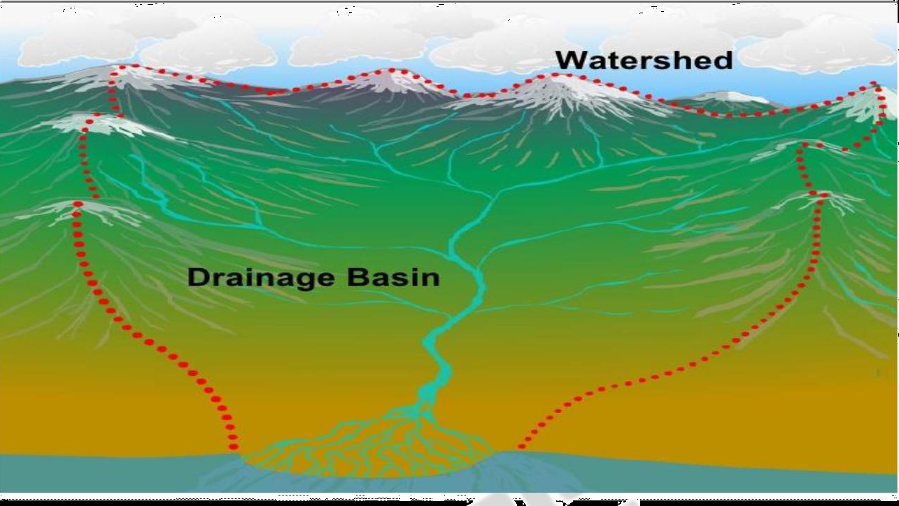 Water Sources- Classification, Water quality standard – Environmental ...