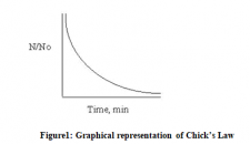 Disinfections- Types of disinfectants & mode of action – Environmental ...