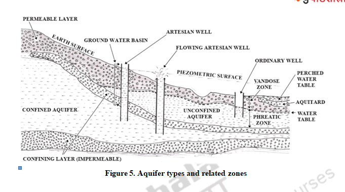 Water Sources- Classification, Water quality standard – Environmental ...