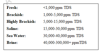 Water Sources- Classification, Water quality standard – Environmental ...