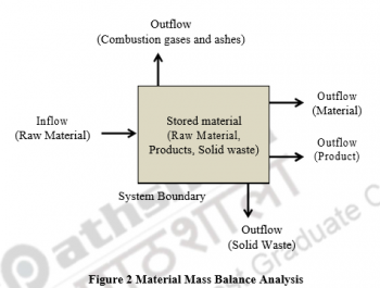 Waste sources and generation rates – Solid and Hazardous Waste Management