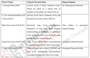Radioactive wastes: Definition, sources, classification, collection ...