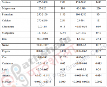 Landfill leachate management – Solid and Hazardous Waste Management