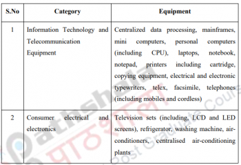 E-Waste: Definition, sources, classification, collection, segregation ...