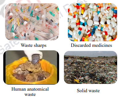 Biomedical wastes: Definition, sources, classification, collection ...