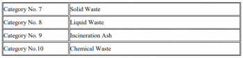 Biomedical wastes: Definition, sources, classification, collection ...