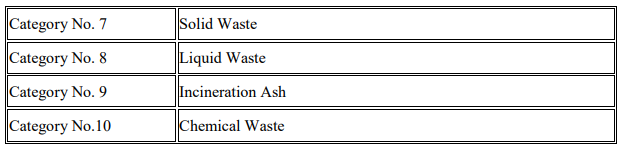 Biomedical wastes: Definition, sources, classification, collection ...
