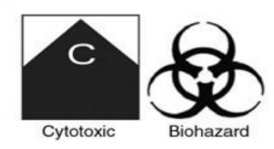 Biomedical wastes: Definition, sources, classification, collection ...