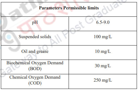 Biomedical wastes: Definition, sources, classification, collection ...