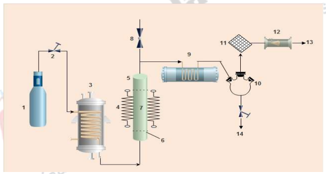 Advanced Thermal Treatment Technologies – Pyrolysis – Solid and ...