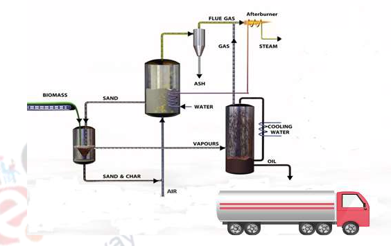 Advanced Thermal Treatment Technologies – Pyrolysis – Solid and ...