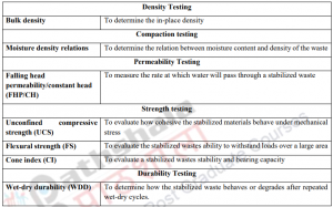 Stabilization, Solidification, chemical fixation, encapsulation – Solid ...