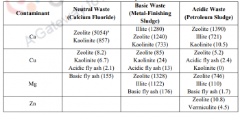 Stabilization, Solidification, chemical fixation, encapsulation – Solid ...
