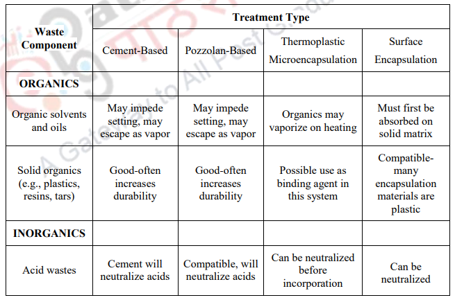 Stabilization, Solidification, chemical fixation, encapsulation – Solid ...