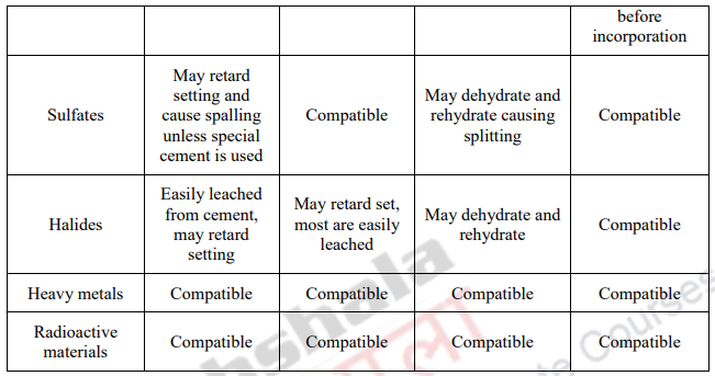 Stabilization, Solidification, chemical fixation, encapsulation – Solid ...