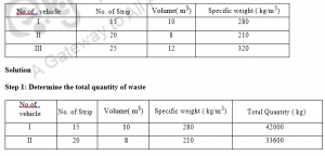 Waste sources and generation rates – Solid and Hazardous Waste Management
