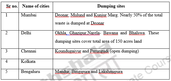 Traditional methods of waste collection and disposal – Solid and ...