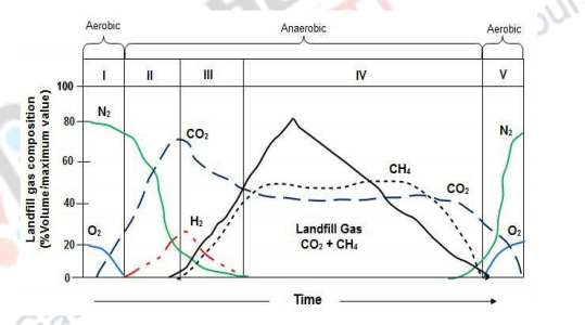 Structure and operation of solid waste landfill – Solid and Hazardous ...
