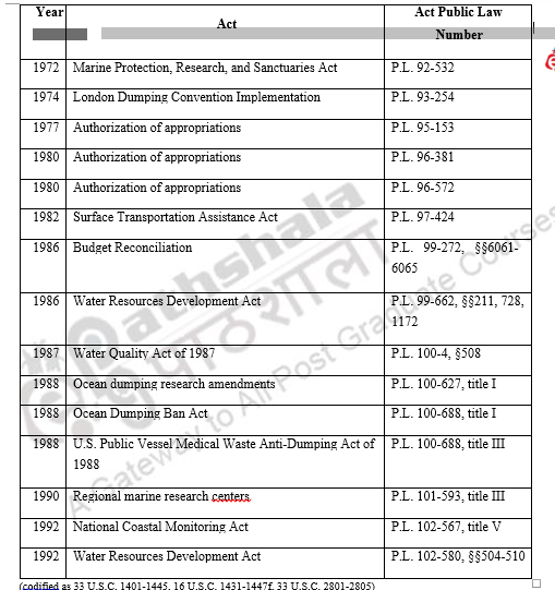 Traditional methods of waste collection and disposal – Solid and ...