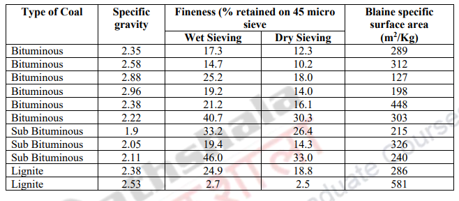 Fly ash utilization and rules – Solid and Hazardous Waste Management