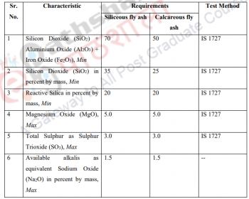 Fly ash utilization and rules – Solid and Hazardous Waste Management