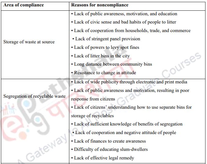 Municipal waste (management and handling) rules – Solid and Hazardous ...
