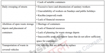 Municipal waste (management and handling) rules – Solid and Hazardous ...