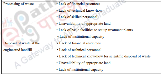 Municipal waste (management and handling) rules – Solid and Hazardous ...